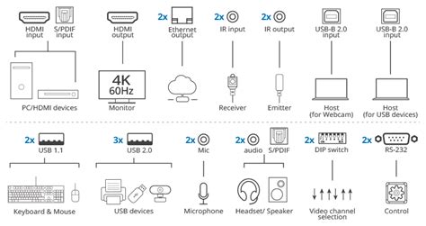 4K 60HZ HDMI Over IP Matrix Kit
