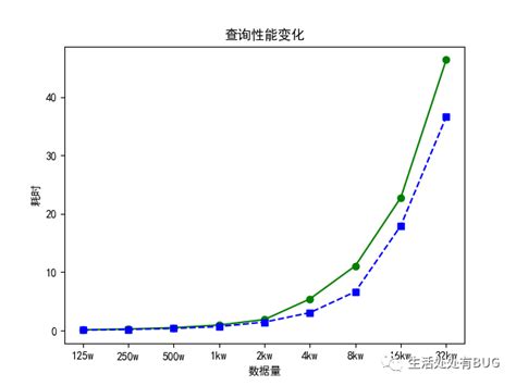 谁说 Mysql 单表行数不要超过 2000w?mysql行数限制2000w Csdn博客 谁说 Mysql 单表行数不要超过 2000w?mysql行数限制2000w Csdn博客