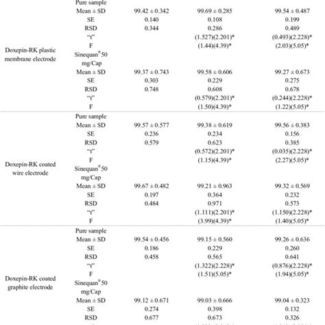 Chemical Structure Of Doxepin Hydrochloride Download Scientific Diagram