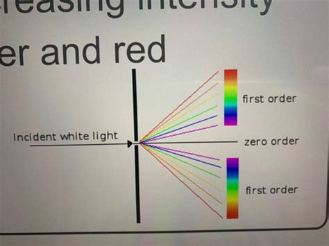 3 2 Refraction Diffraction And Interference Flashcards Quizlet