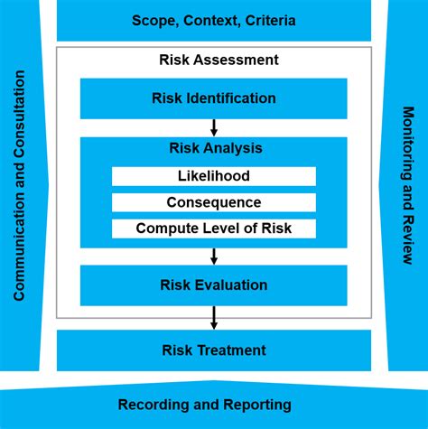 Iso 31000 2009 Risk Management Principles Guidelines Vrogue Co