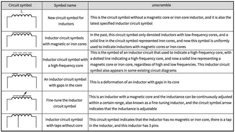 Circuit Components Explained A Comprehensive Guide To Inductors And Transformers Quarktwin