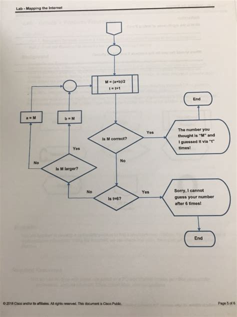 Solved čisco Cisco Networking Academy Mind Wide Open Chegg