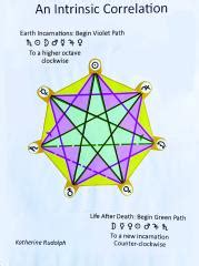 The Intrinsic Correlation Exploring The Word In Colour And Speech