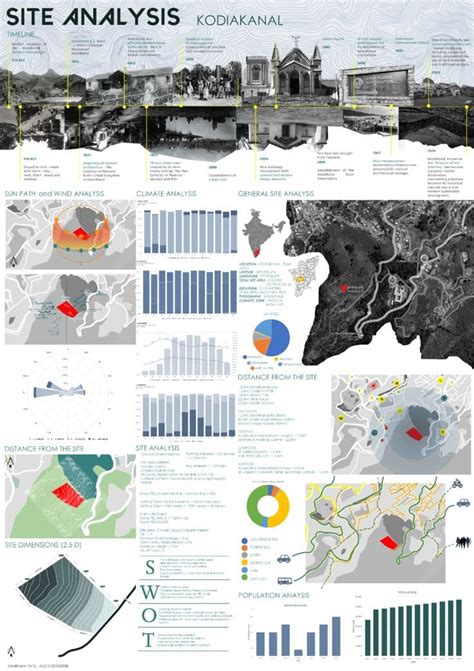 Architecture Presentation Architecture Design Presentation Site Analysis Architecture