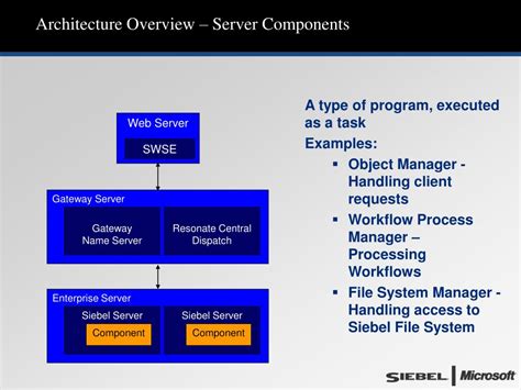 Ppt Siebel 7 Performance And Scalability Inside The Siebel Server