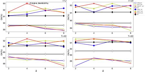 Figure 16 From Decoupled Knowledge Distillation Via Spatial Feature