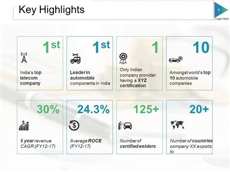 Private Equity Powerpoint Presentation Slides Presentation Graphics Presentation Powerpoint