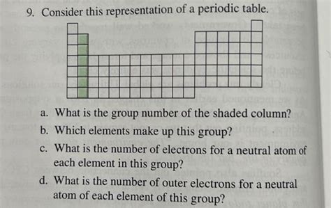 Solved 9 Consider This Representation Of A Periodic Table Chegg Com