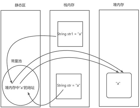 Javastring与相关类详解：stringstringbuilderstringbuffer与包装类 Csdn博客