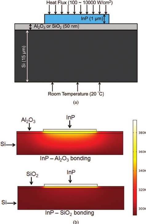 Heat Transfer Simulation Results Obtained From Comsol For Different Download Scientific Diagram