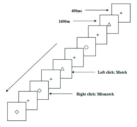 schematic diagram of the object working memory updating task download scientific diagram