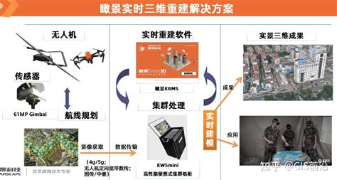 卫星建模自动单体实时三维重建 瞰景Smart3D 2023系列新产品新技术发布 知乎