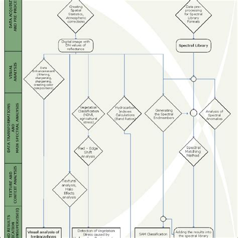 Proposed Methodology Of Data Analysis Using The Envi Sw Tool 15