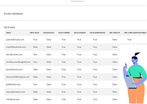 Email Validation Api