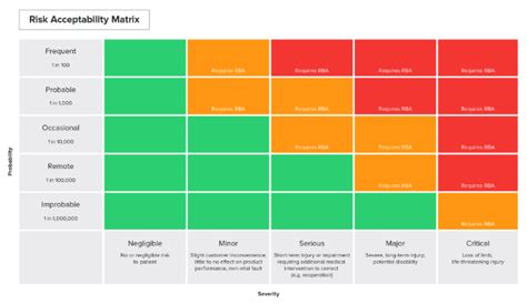 What Is A Risk Assessment Matrix Plus Example