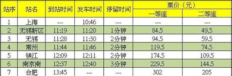G7236次列车 快懂百科