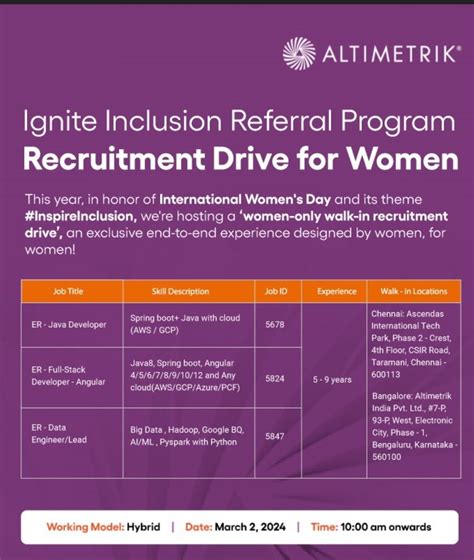 Naresh Kumar E On Linkedin Altimetrik Java Fullstackdeveloper