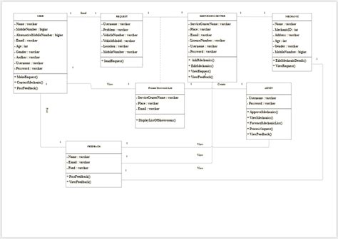 Class Diagram EdrawMax 新利怎么样 新利18不能出款 18新利官网18luck org