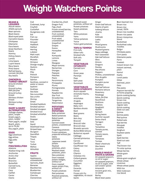 Weight Watchers Point Book 10 Free Pdf Printables Printablee