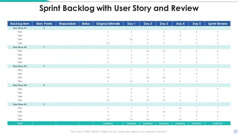 Sprint Backlog Powerpoint Ppt Template Bundles Presentation Graphics Presentation PowerPoint