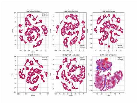 Time Series Generation With Masked Autoencoder Deepai