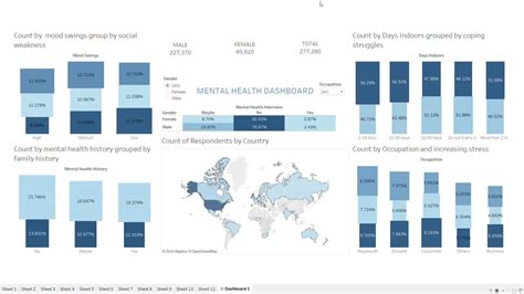 mitali bhat on linkedin 📊 data visualization project spotlight exploring mental health