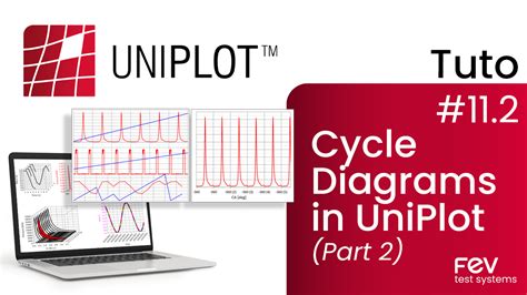 Learn More About UniPlot
