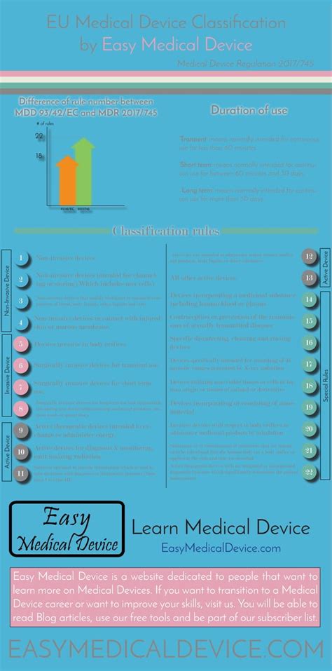 Eu Medical Device Classification Mdr 2017 745 Pdf Medical Health