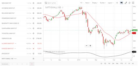 How Can I Add Nifty Small Chart In Zerodha Kite Zerodha