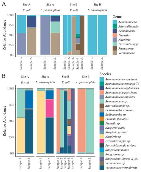 Pathogens Special Issue Protists As Pathogens