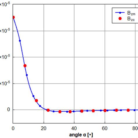 Pdf Inductive Position And Speed Sensors