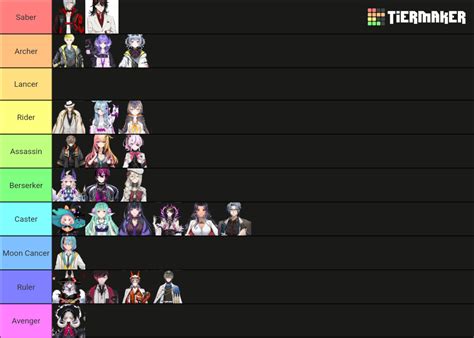 Nijisanji En With Fgo Servant Class Rnijisanji