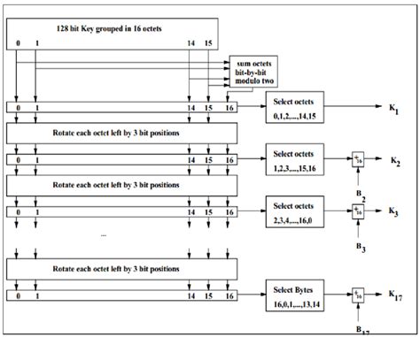 internal structure of key scheduling block download scientific diagram