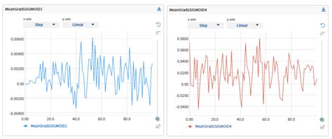 vanishing and exploding gradients in neural network models debugging monitoring and fixing