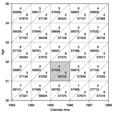 R How To Create A Lexis Diagram With Cases And Person Years Stack Overflow