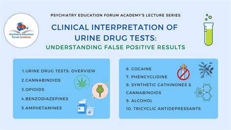 Understanding Urine Drug Testing For Benzodiazepines Psychiatry Education Forum