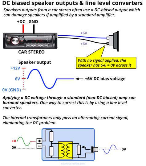What Is A Line Output Converter The Definitive Guide