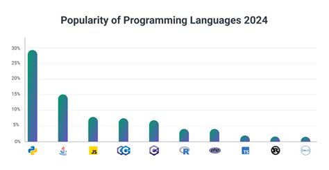 is java still used in 2025 softjourn