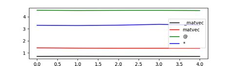 01 The Linearopeator — Pylops