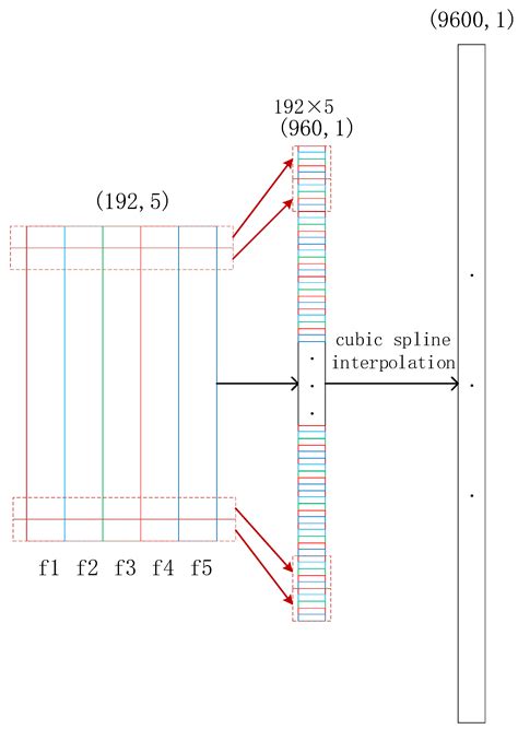 Remaining Useful Life Prediction Of Rolling Bearings Based On Eca Cae