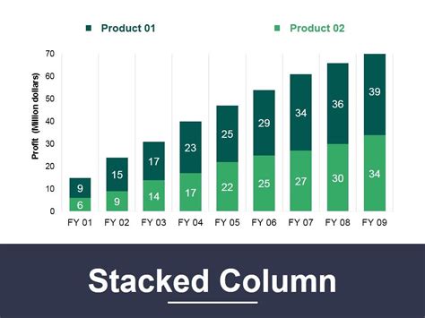 Stacked Column Ppt PowerPoint Presentation Gallery Gridlines