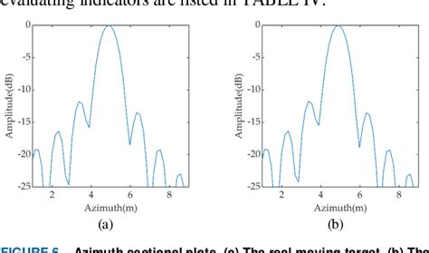 Figure 6 From A Multiple Jammer Deceptive Jamming Method Based On Particle Swarm Optimization