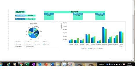 Tạo Dashboard Trong Power Bi 2012