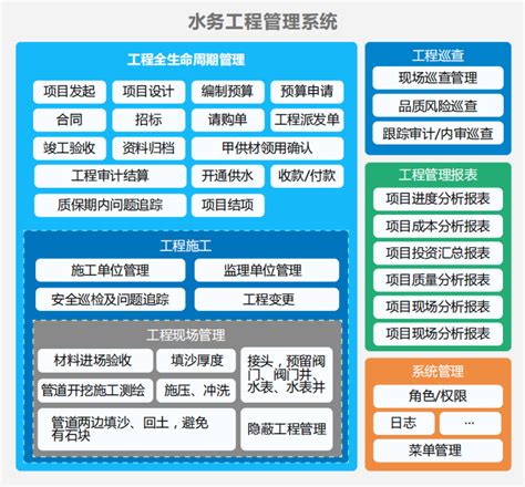 智慧水务 工程项目管理系统