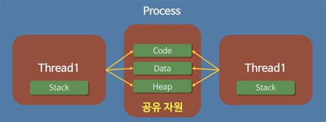 [asp core mvc] 21 async await 비동기 처리 프로그래밍 구현하기