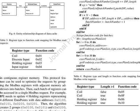Example Content Of Nodnproperties In Json Format Download Scientific Diagram