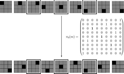 The Canonical Basis C Of F 0 π 0 Top Is Transformed By The Download Scientific Diagram