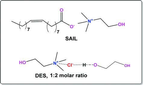 Molecular Structure Of Surface Active Ionic Liquid Sail [cho][ola] Download Scientific