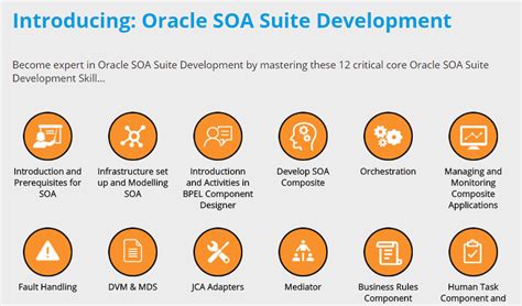 Oracle Soa Suite Training Online Soa Training Online